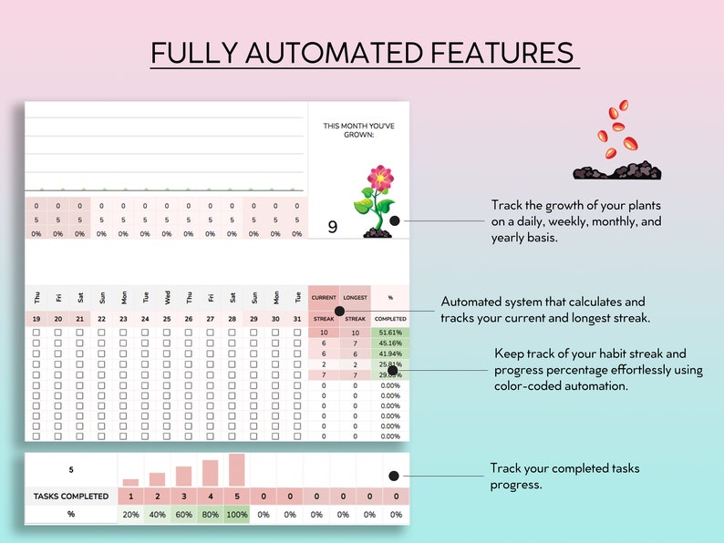 Gamified Habit Tracker Spreadsheet Google Sheets Daily Weekly Monthly ...