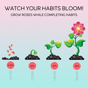 Gamified Habit Tracker Spreadsheet Google Sheets Daily Weekly Monthly ...