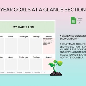Gamified Habit Tracker Spreadsheet Google Sheets Daily Weekly Monthly ...