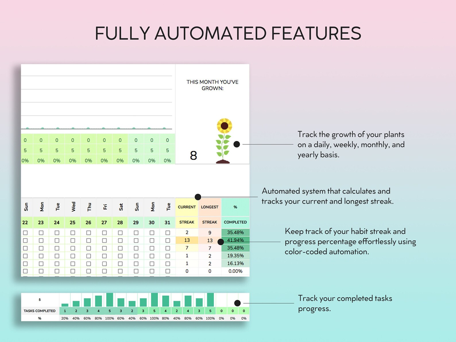Mindful Habit Tracker Spreadsheet Google Sheets Daily Weekly Monthly ...