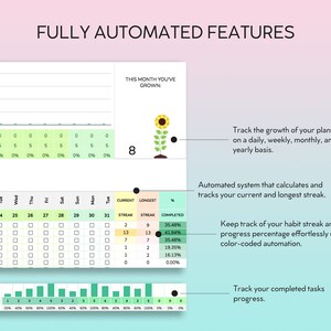 Mindful Habit Tracker Spreadsheet Google Sheets Daily Weekly Monthly ...