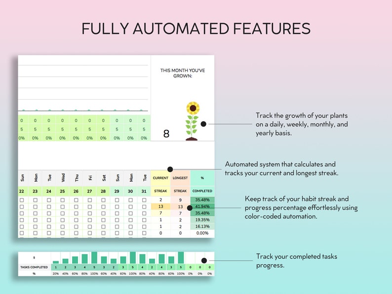 Mindful Habit Tracker Spreadsheet Google Sheets Daily Weekly Monthly ...