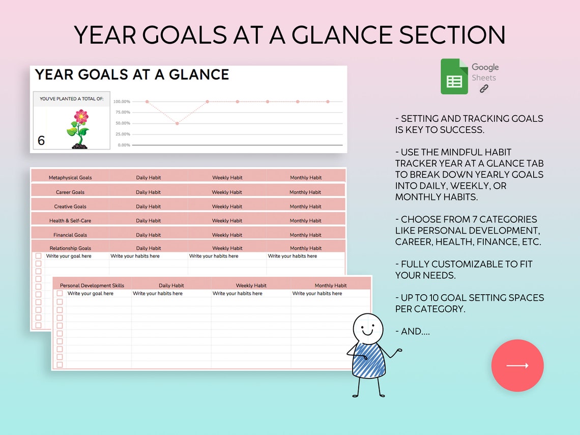 Gamified Habit Tracker Spreadsheet Google Sheets Daily Weekly Monthly ...