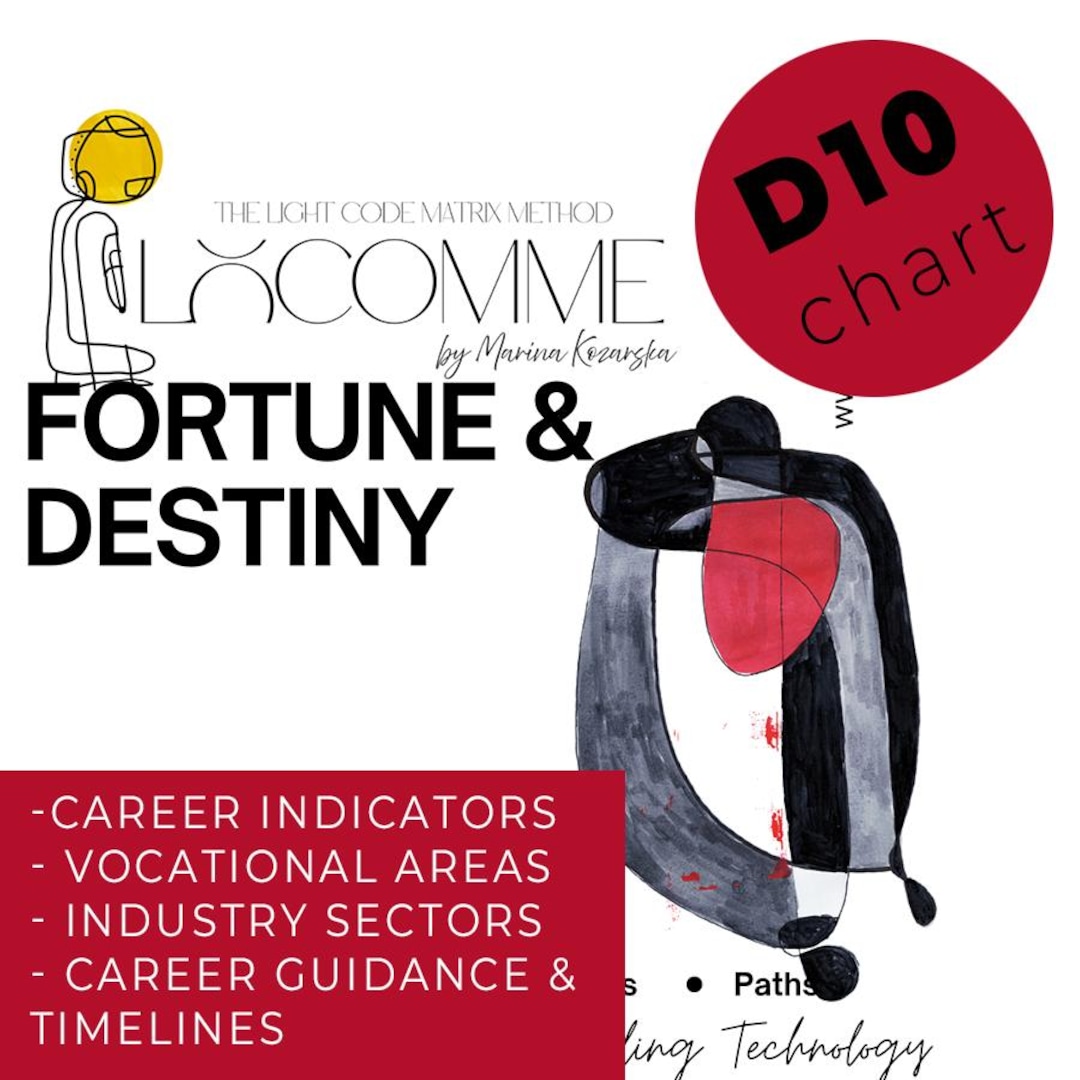Vedic Astrology Career Reading • D10 Chart & Wealth Report (PDF) - Etsy