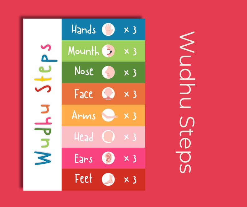 Wudu Guide Step by Step Print, Islamic Kids Poster, Ablution Wall Art ...