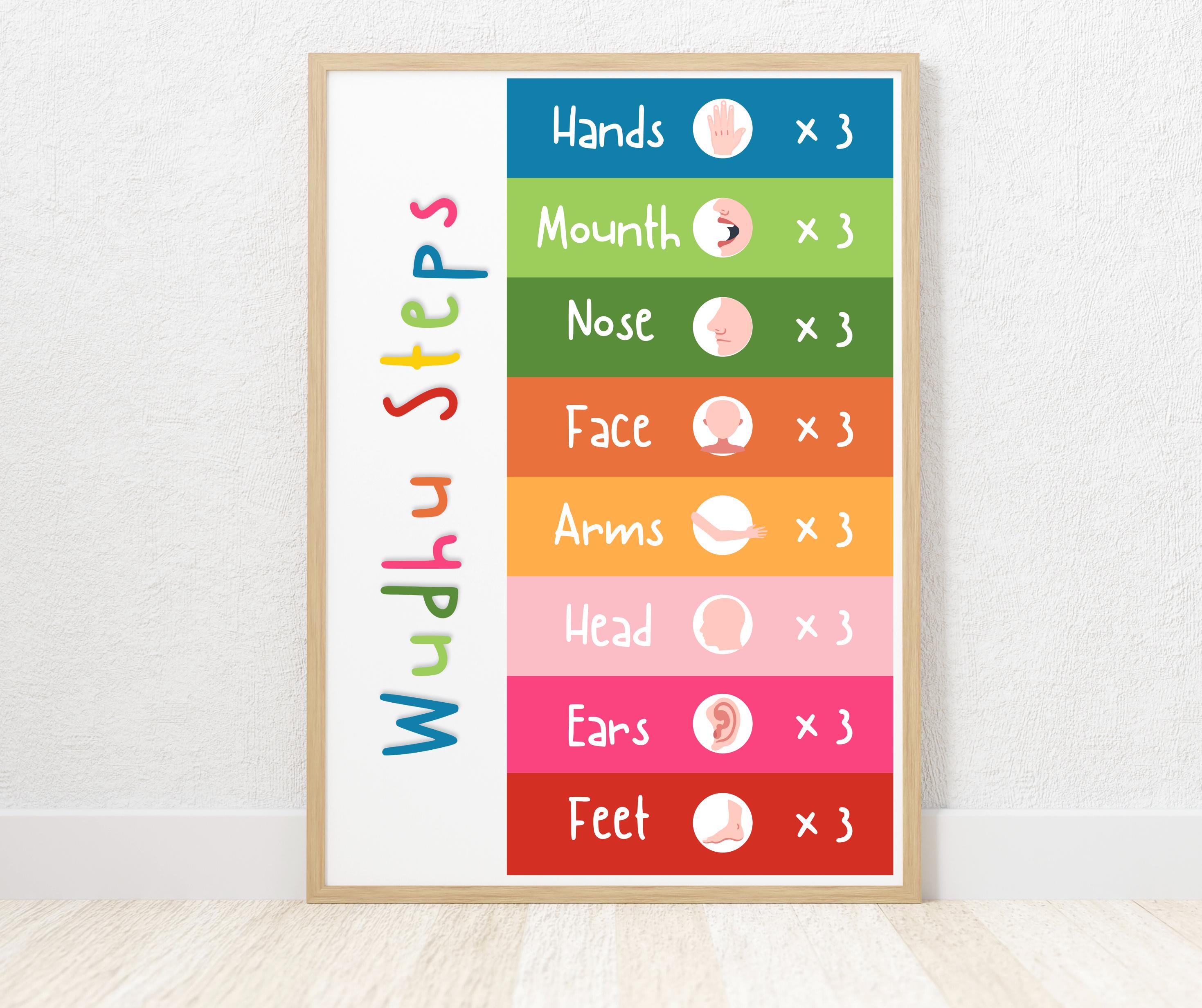 Wudu Guide Step by Step Print, Islamic Kids Poster, Ablution Wall Art ...