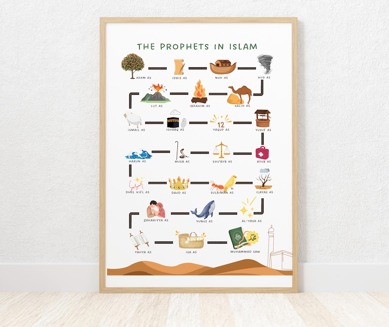 Prophets in Islam Print: Muslim Homeschool Nursery Decor (digital ...