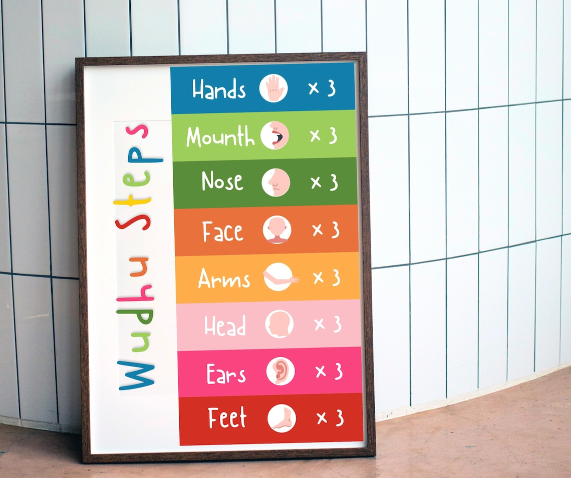 Wudu Guide Step by Step Print, Islamic Kids Poster, Ablution Wall Art ...