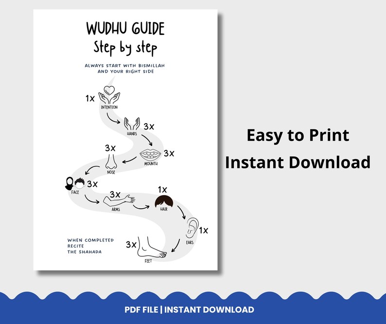 Wudu Guide Step by Step Poster, Wudhu Printable, Educational Decor ...