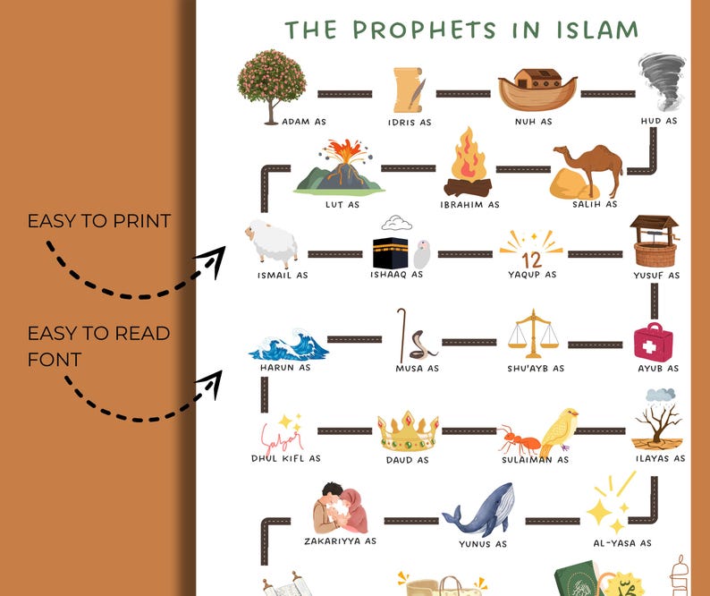 Prophets in Islam Print: Muslim Homeschool Nursery Decor (digital ...