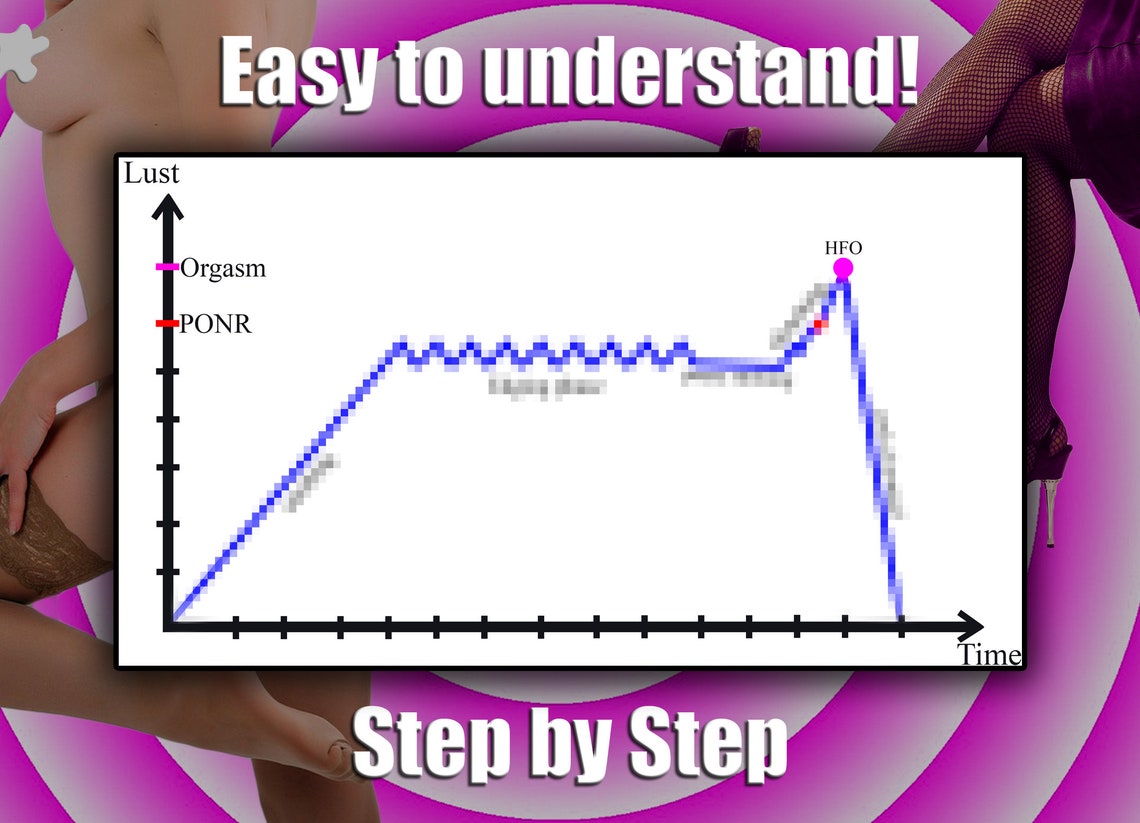 Handsfree Orgasm Guide HFO Ebook Improving Sexlife Super - Etsy
