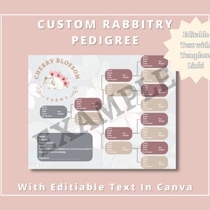 Custom Rabbitry Kit | Custom Rabbitry Logo | Editable Rabbit Pedigree ...