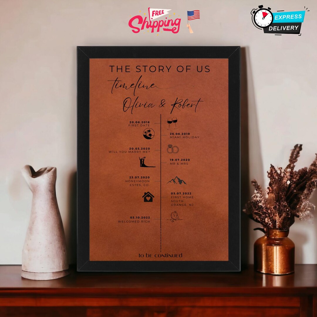 Personalized Leather Timeline • Anniversary Gift, the Story of Us - Etsy