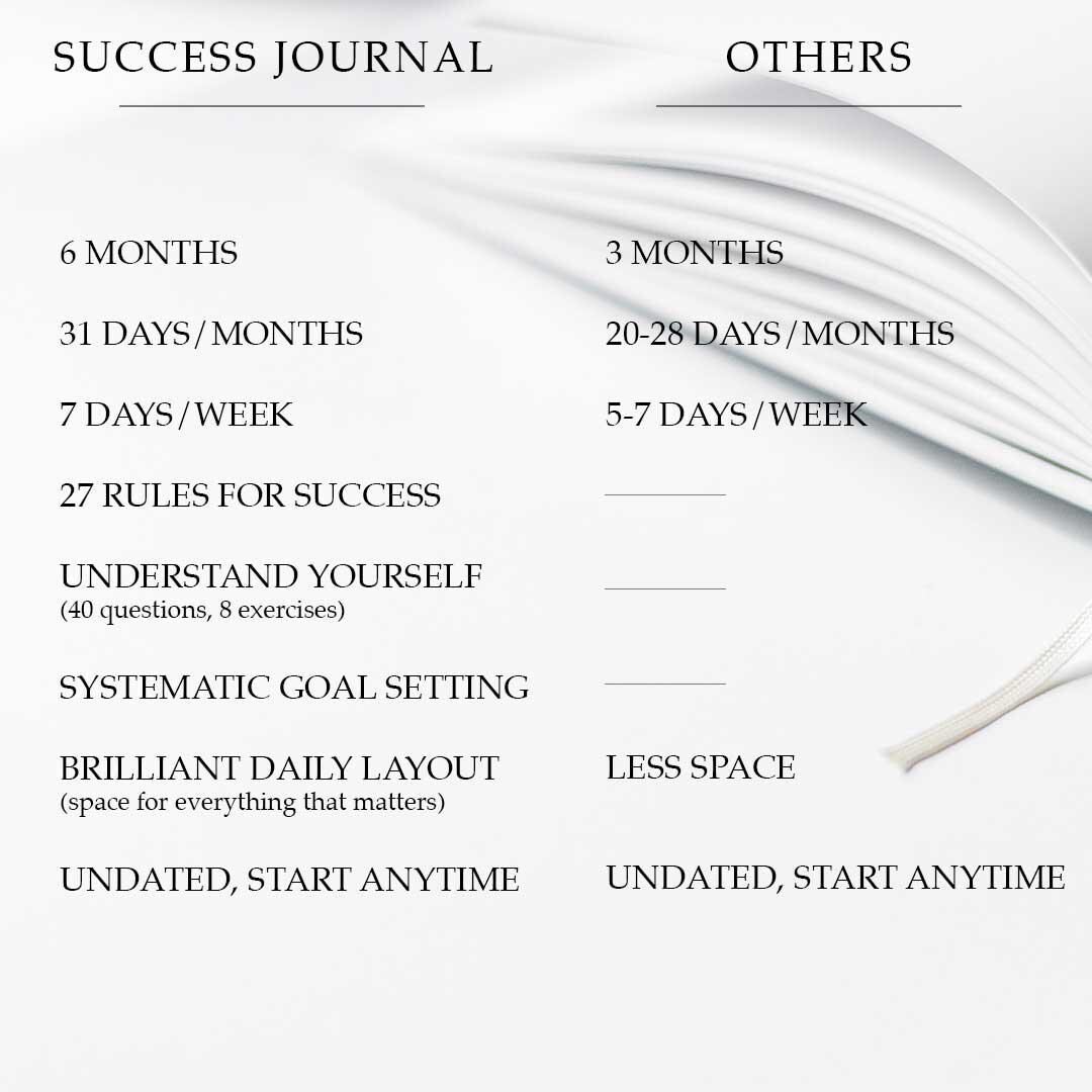 Success Journal | Undated Planner for Goals, To-do's, Clarity ...