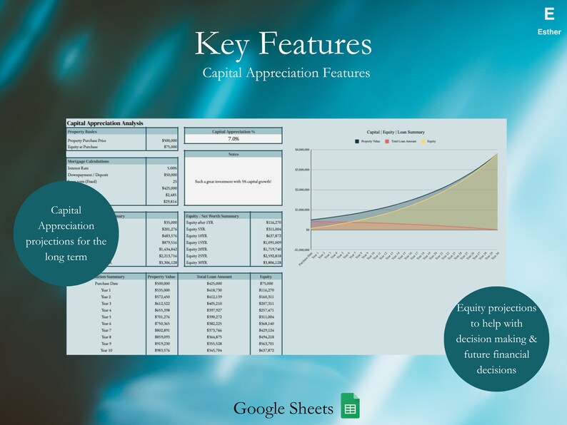 Investment Property Analysis Spreadsheet Template for Google Sheets for ...