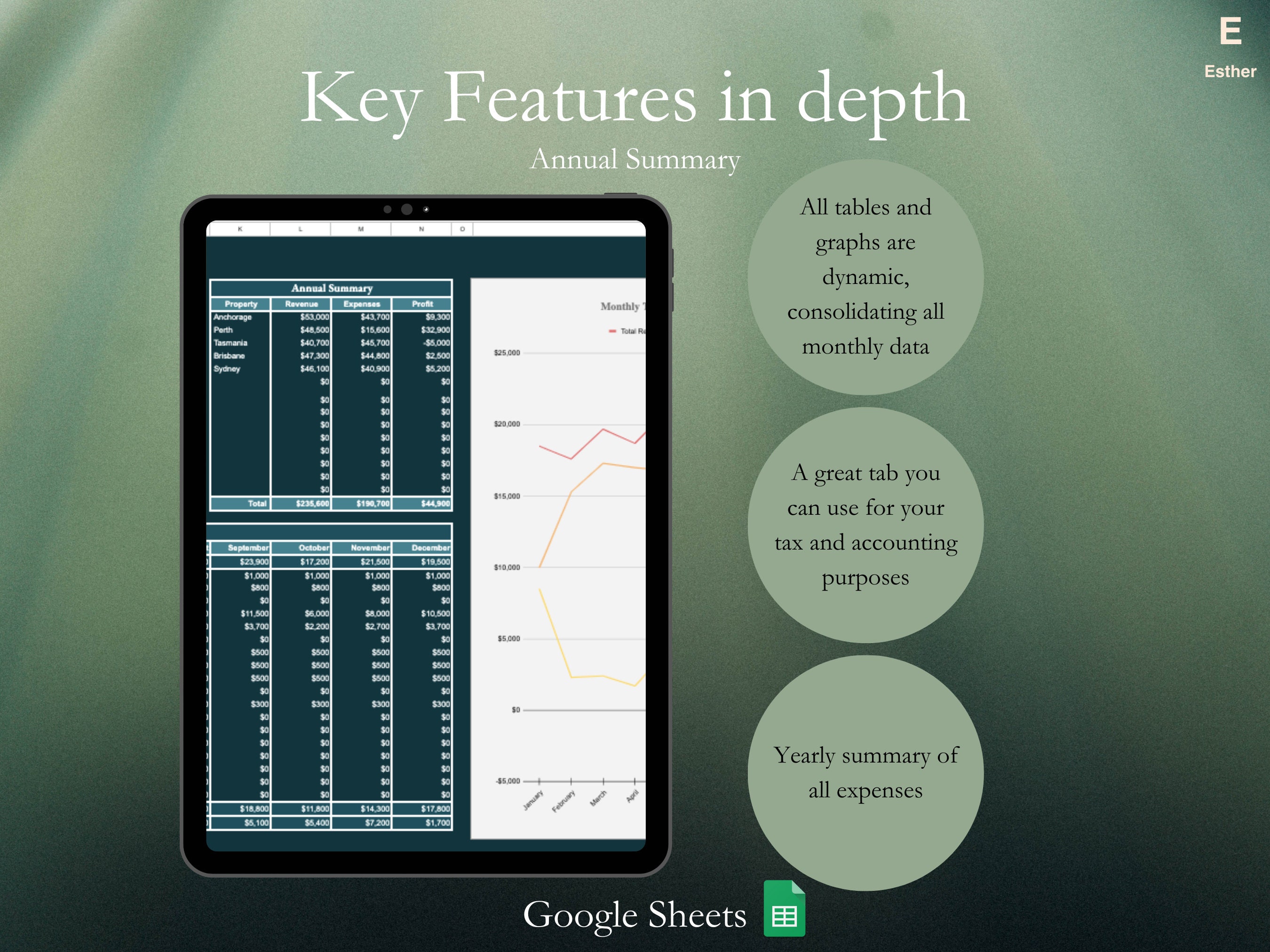 Landlord Property Rental Spreadsheet Template for Google Sheets ...
