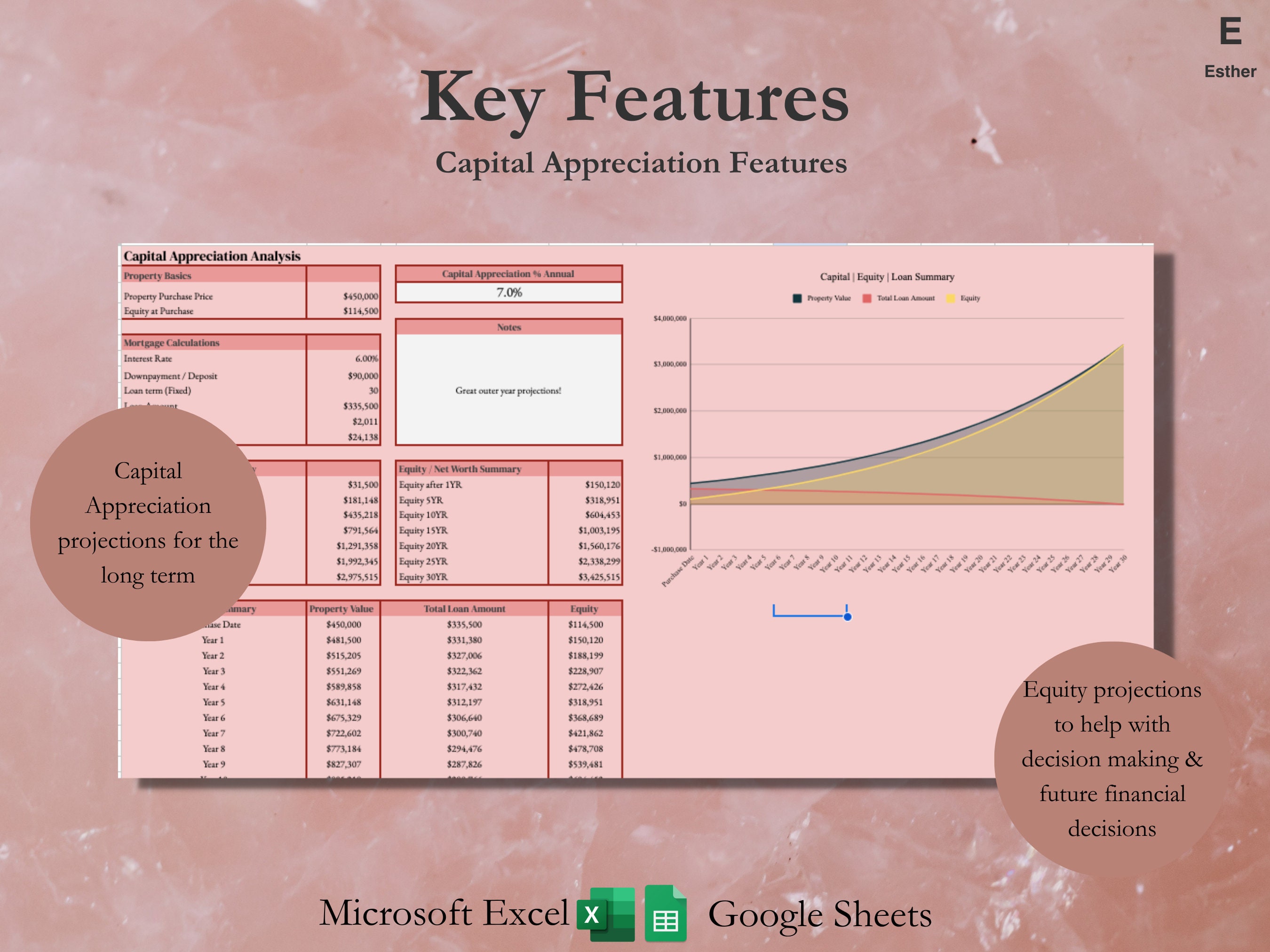 Investment Property Analysis Spreadsheet Peach | Excel & Google Sheets ...