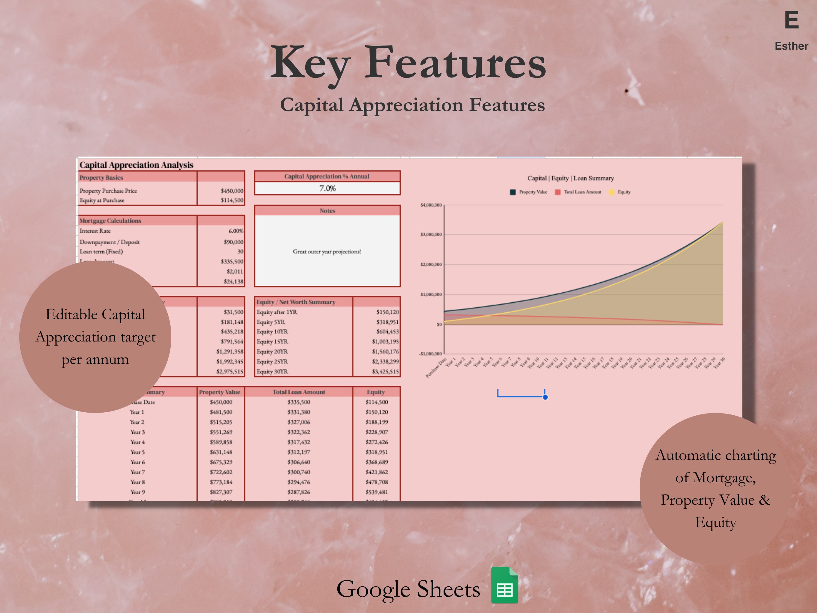 Investment Property Analysis Spreadsheet Template for Google Sheets for ...