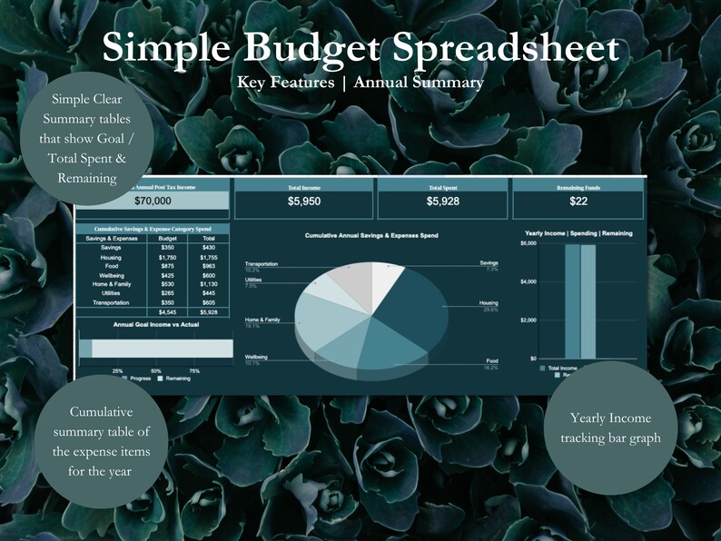 Simple Budget Spreadsheet Budget Template for Google Sheets Monthly ...