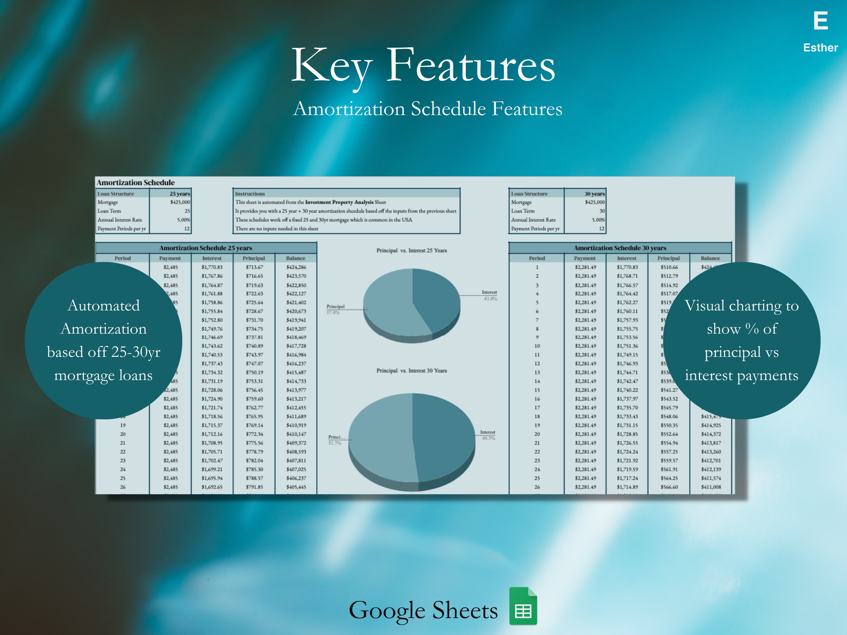 Investment Property Analysis Spreadsheet Template for Google Sheets for ...