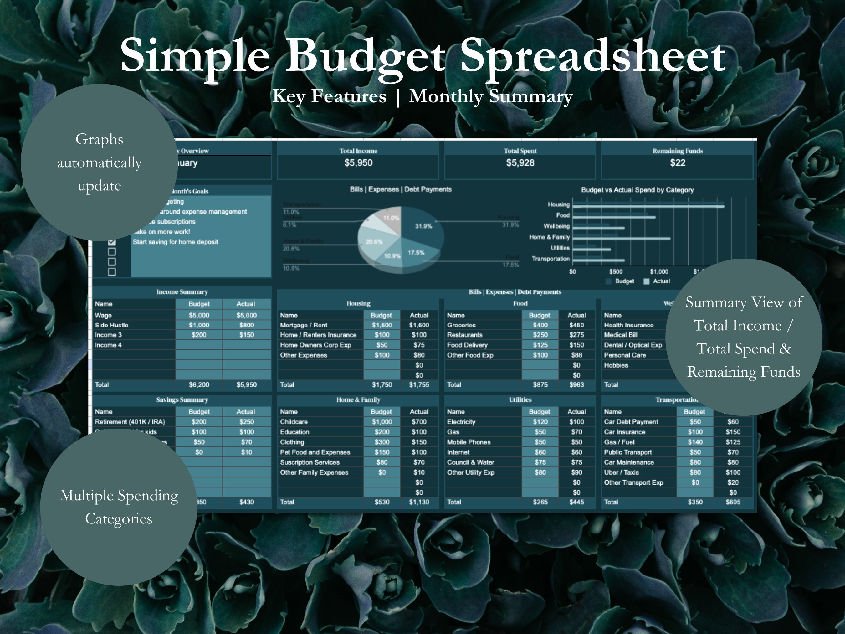 Simple Budget Spreadsheet Budget Template for Google Sheets Monthly ...