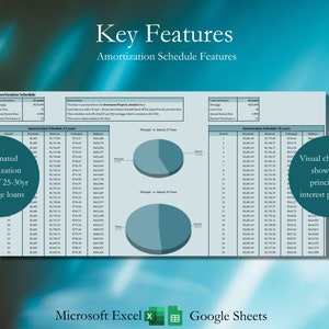 Investment Property Analysis Spreadsheet Template for Google Sheets for ...