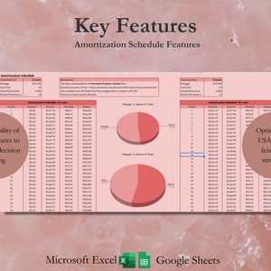 Investment Property Analysis Spreadsheet Template for Google Sheets and ...