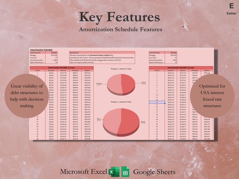 Investment Property Analysis Spreadsheet Peach | Excel & Google Sheets ...