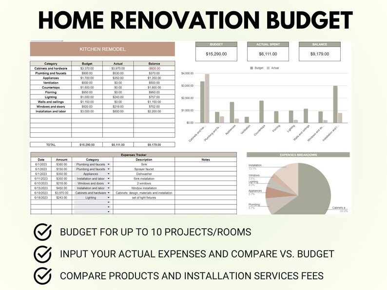 Remodel Budget | Home Remodel Project Budget Template | Renovation ...