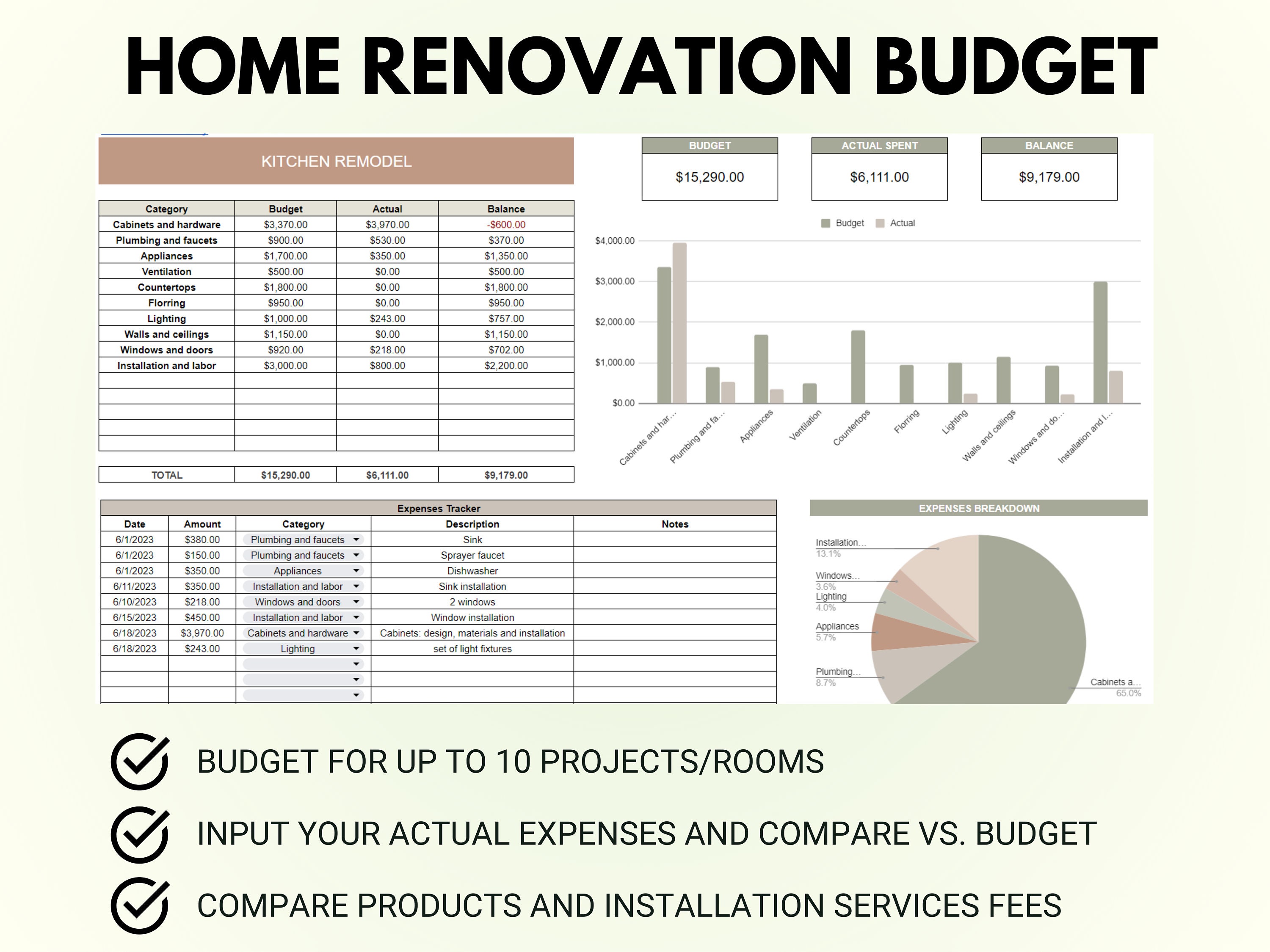 Remodel Budget | Home Remodel Project Budget Template | Renovation ...