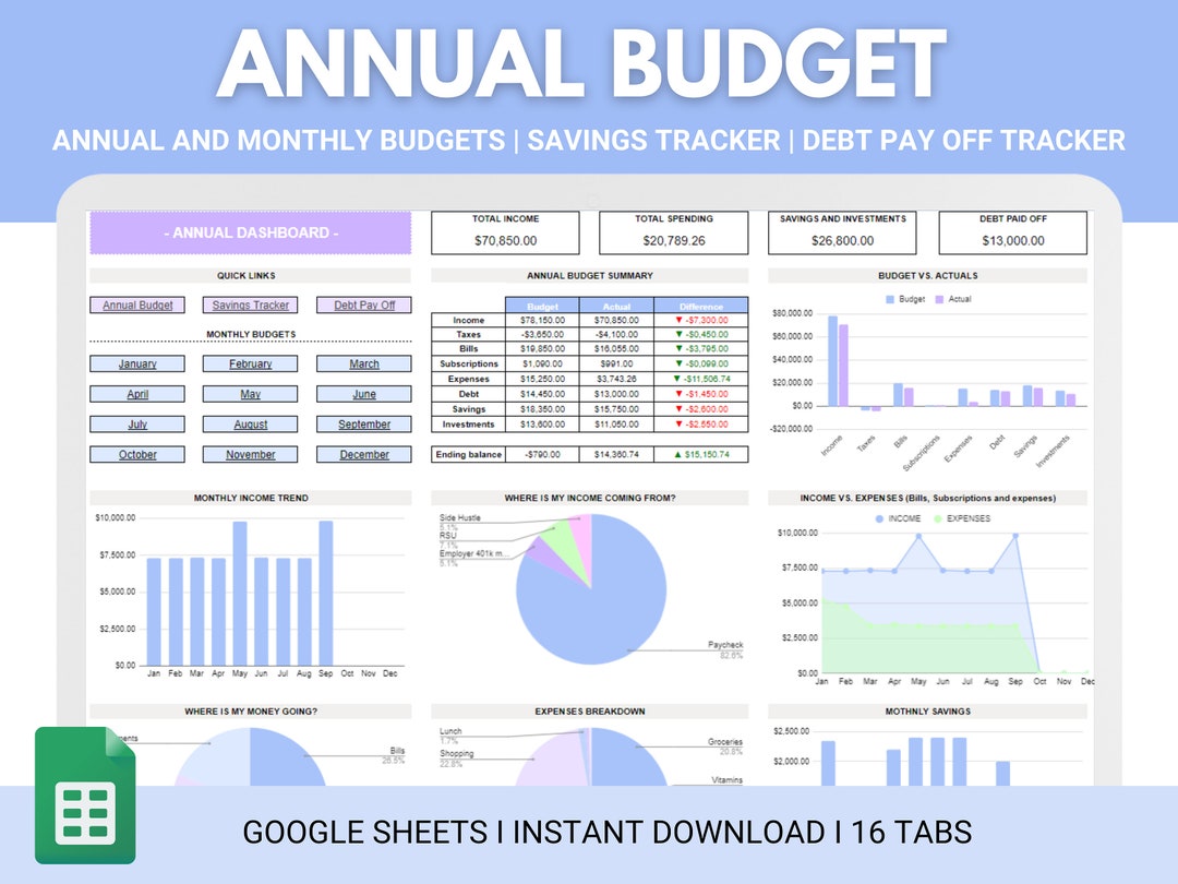 Annual Budget Planner Spreadsheet Annual Budget Dashboard Annual and ...
