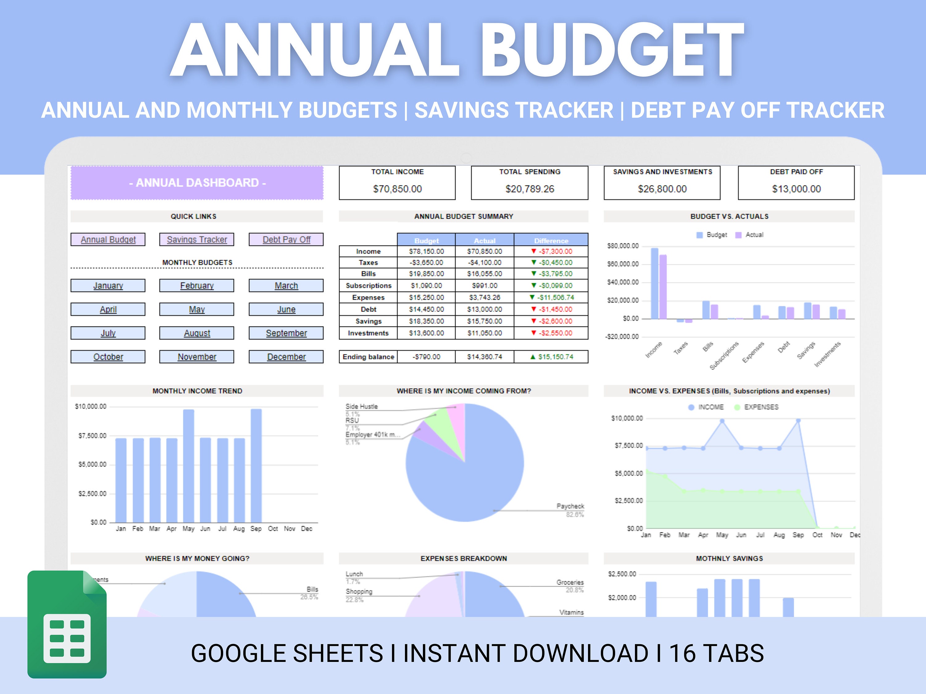 Annual Budget Planner Spreadsheet Annual Budget Dashboard Annual and ...