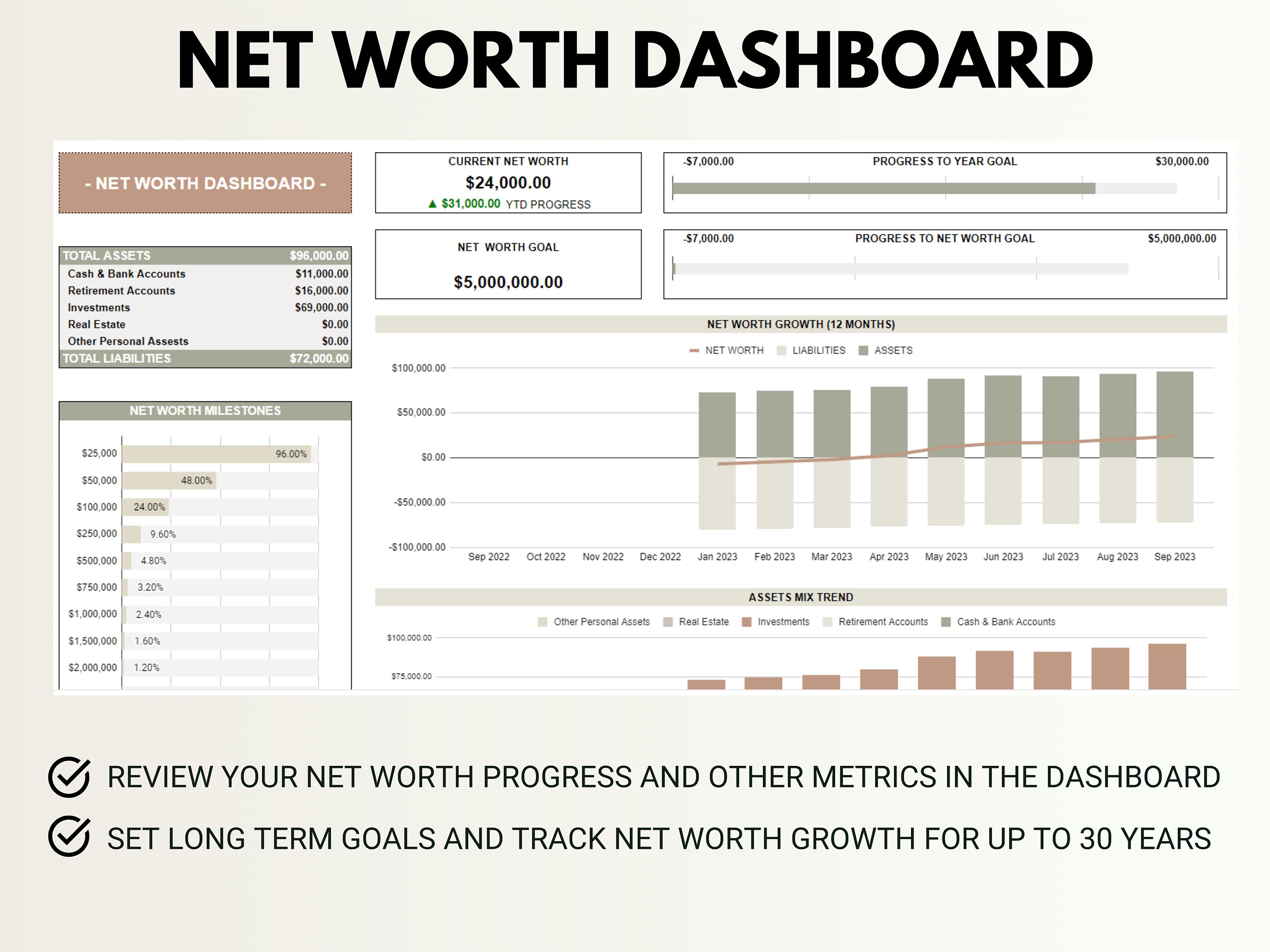 Net Worth Tracker Google Sheets | Net Worth Dashboard | Multi-year Net ...
