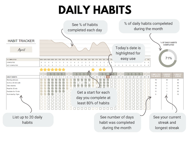 365 Habit Tracker Google Sheets | Habit Tracker Spreadsheet | Daily ...