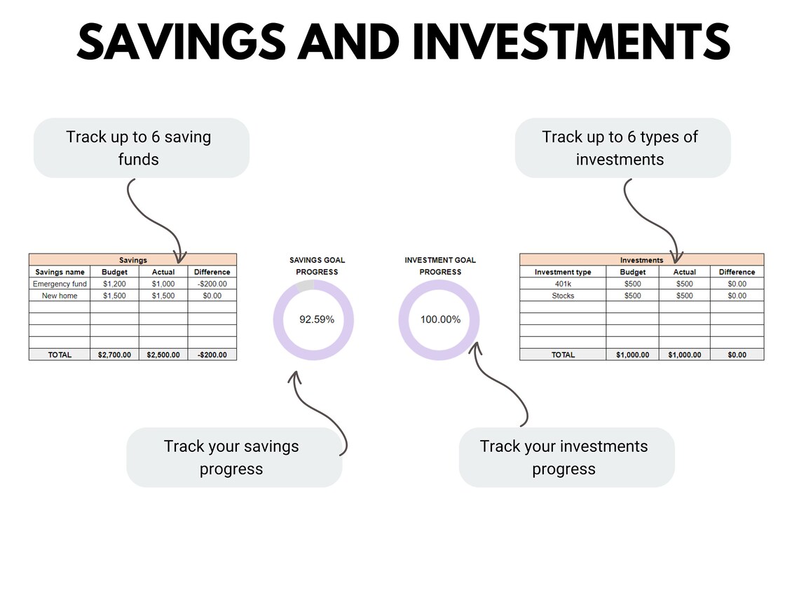 Monthly Budget Spreadsheet | Digital Financial Planner | Simple Budget ...