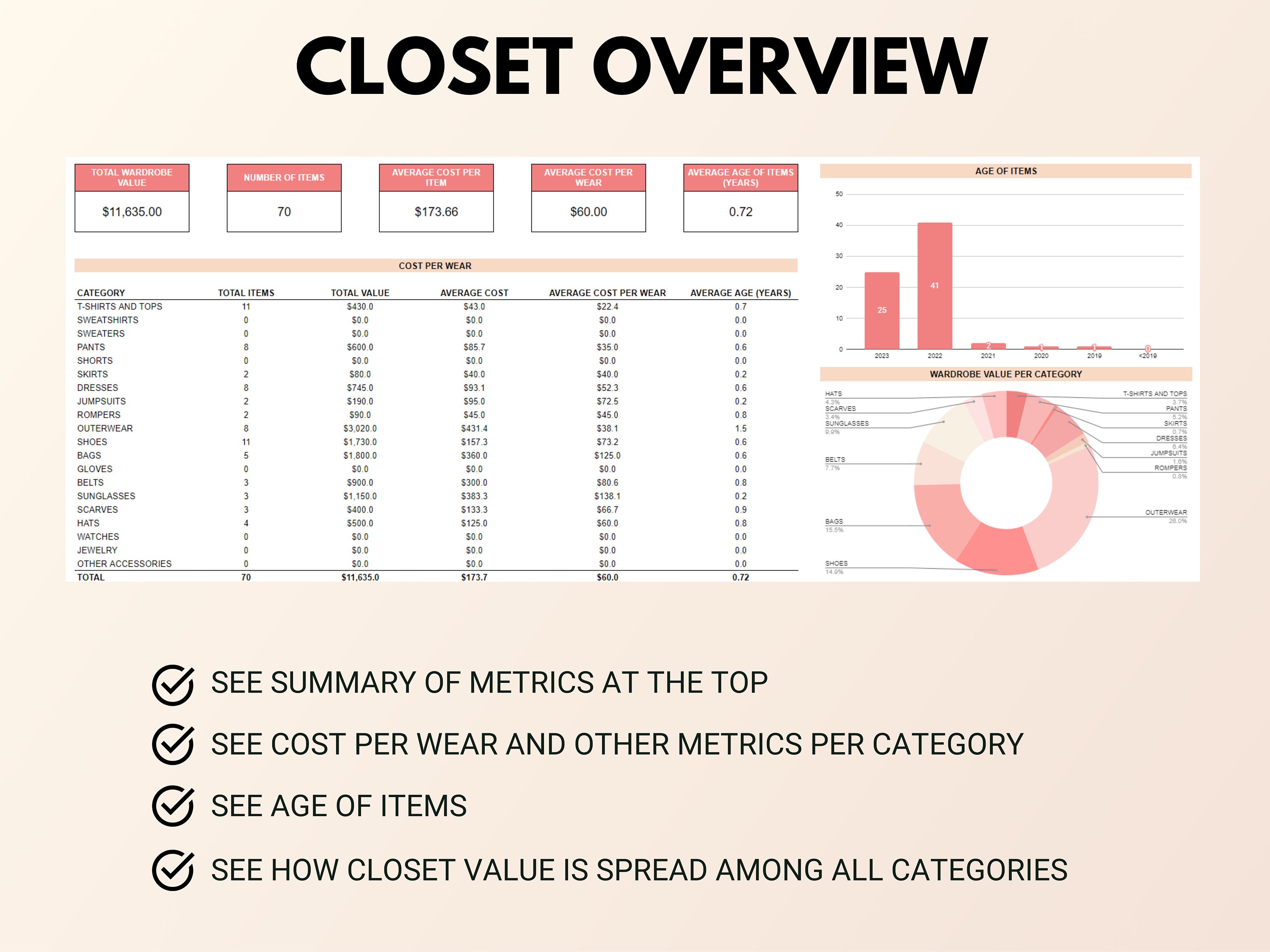 Cost per Wear Tracker | Outfit Planner | Closet Tracker | Closet ...