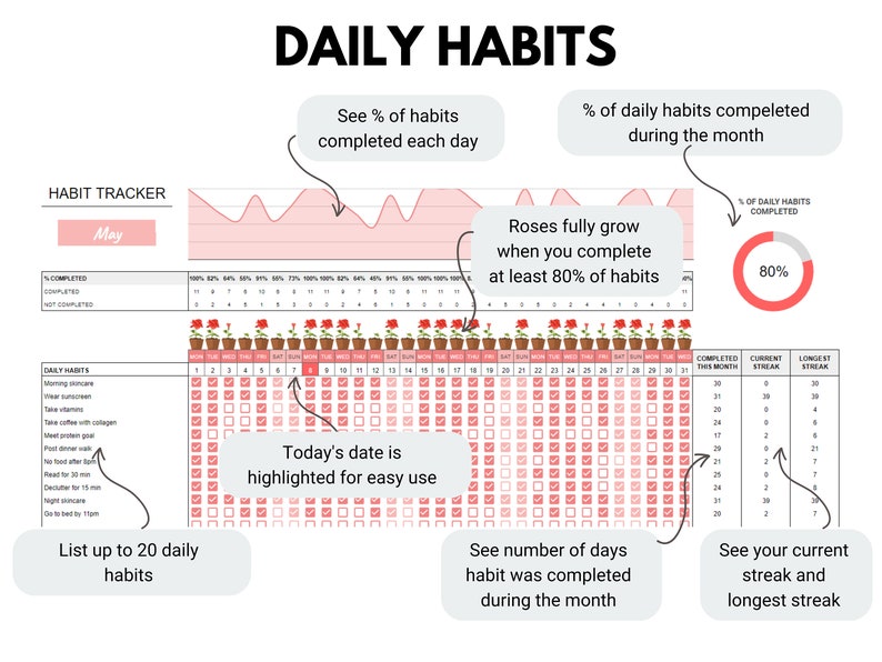 Habit Tracker Spreadsheet | Habit Tracker Excel | Habit Tracker Google ...