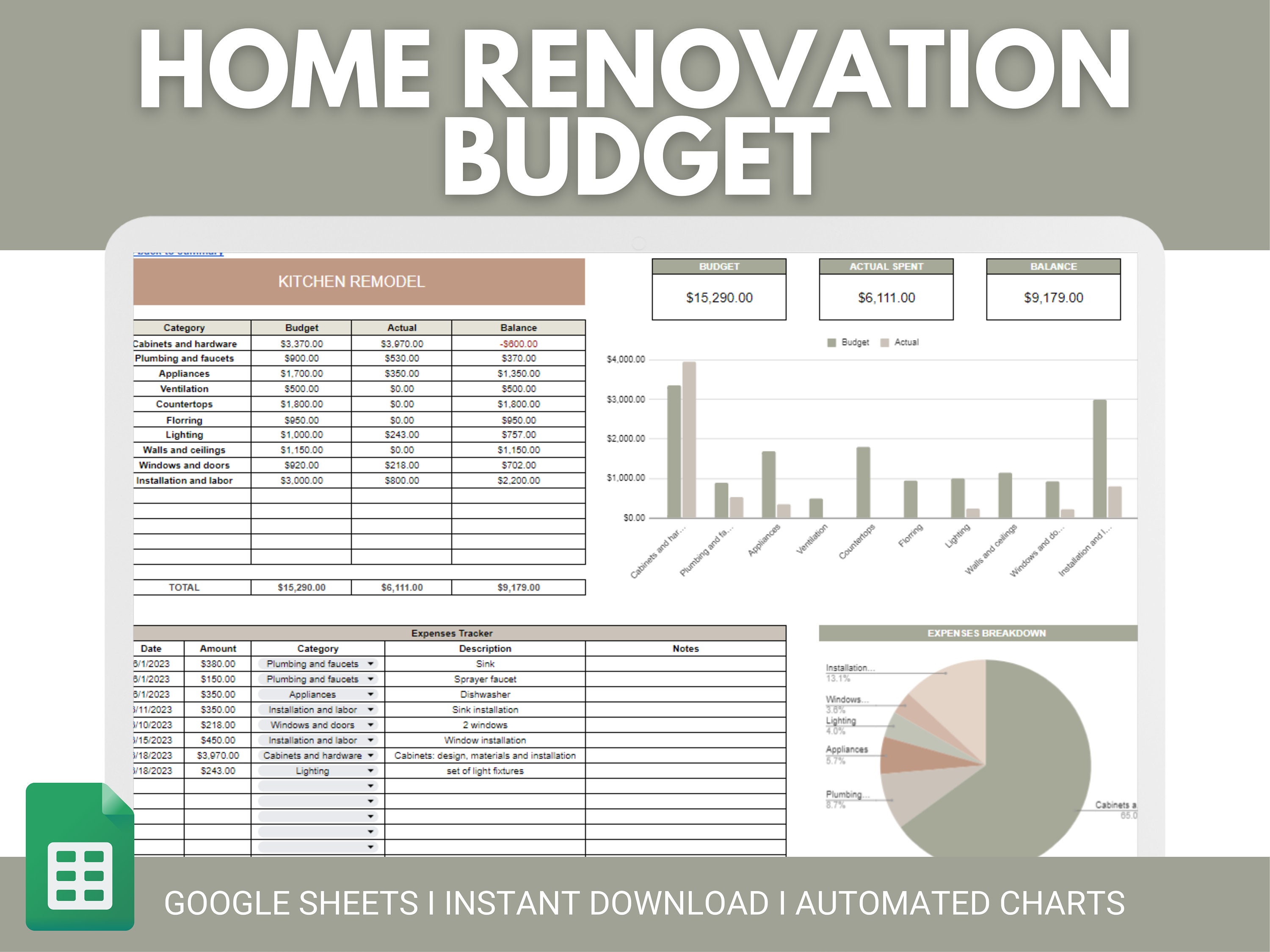 Remodel Budget | Home Remodel Project Budget Template | Renovation ...
