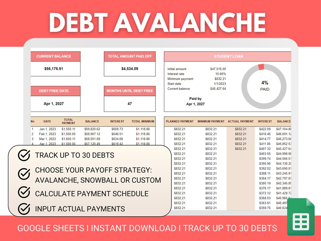 Avalanche Debt Payoff Google Sheets Spreadsheet | Debt Avalanche ...
