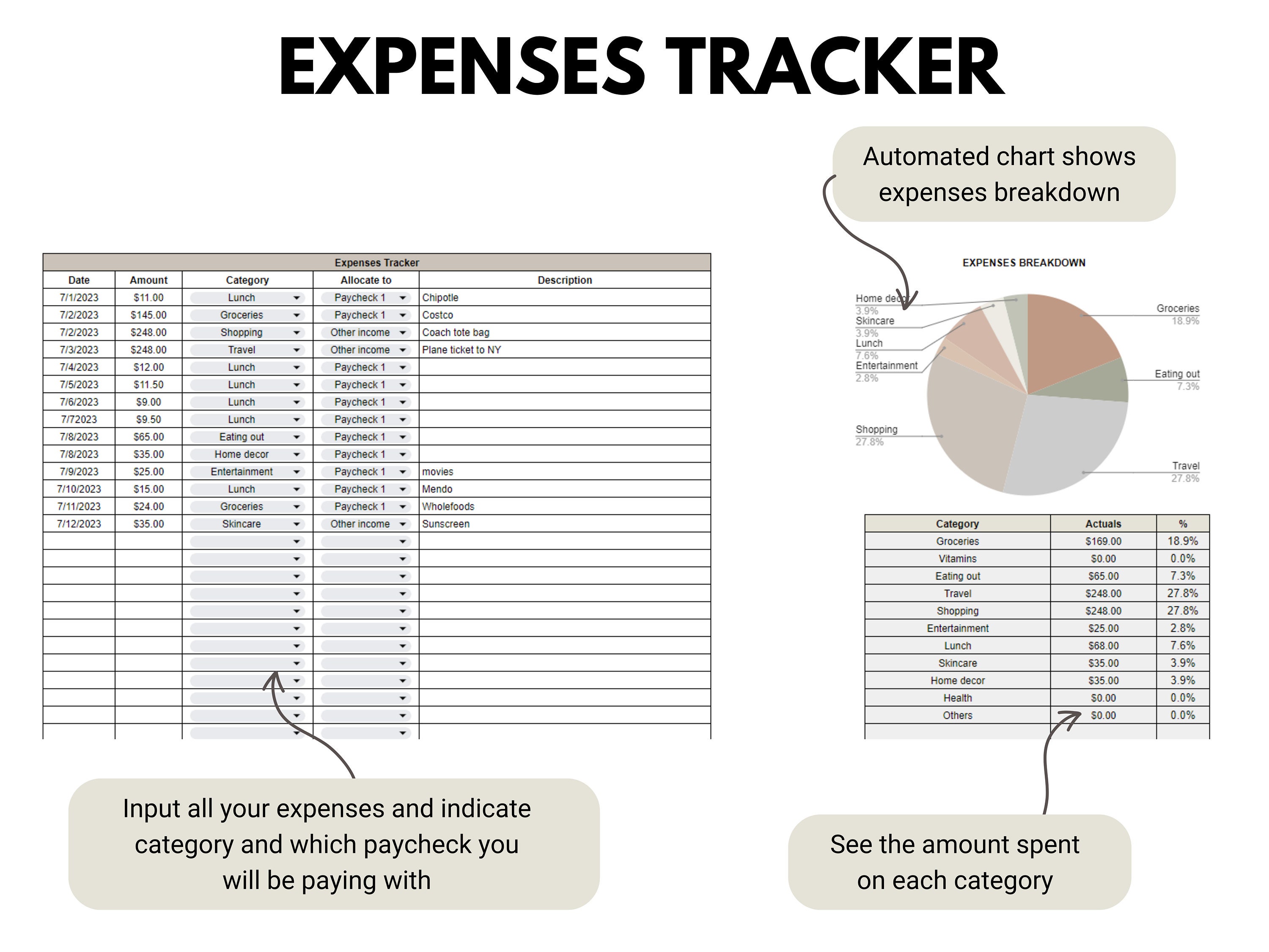 Biweekly Budget Google Sheets | Biweekly Budget Spreadsheet | Bimonthly ...