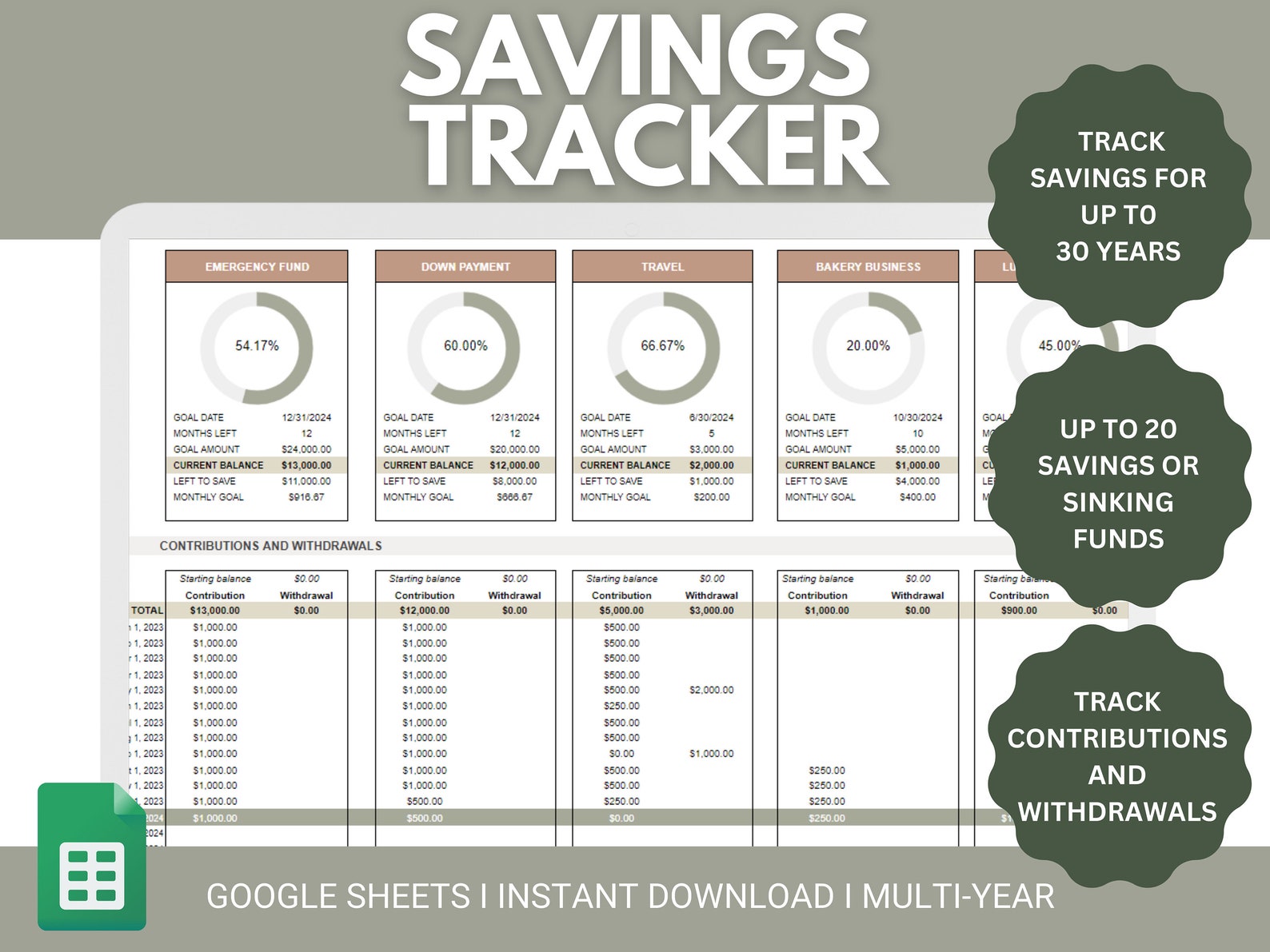 Sinking Funds Spreadsheet | Savings Spreadsheet | Sinking Funds Tracker ...