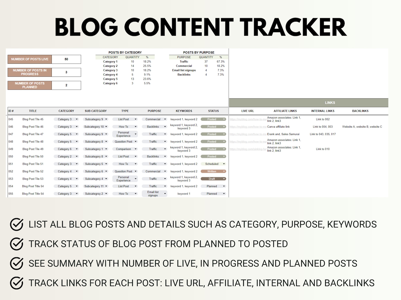 Blog Post Planner Google Sheets Spreadsheet | Blog Content Calendar ...