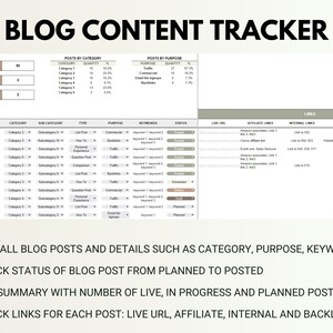 Blog Post Planner Google Sheets Spreadsheet | Blog Content Calendar ...