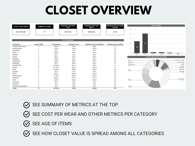 Cost per Wear Tracker | Outfit Planner | Closet Tracker | Closet ...