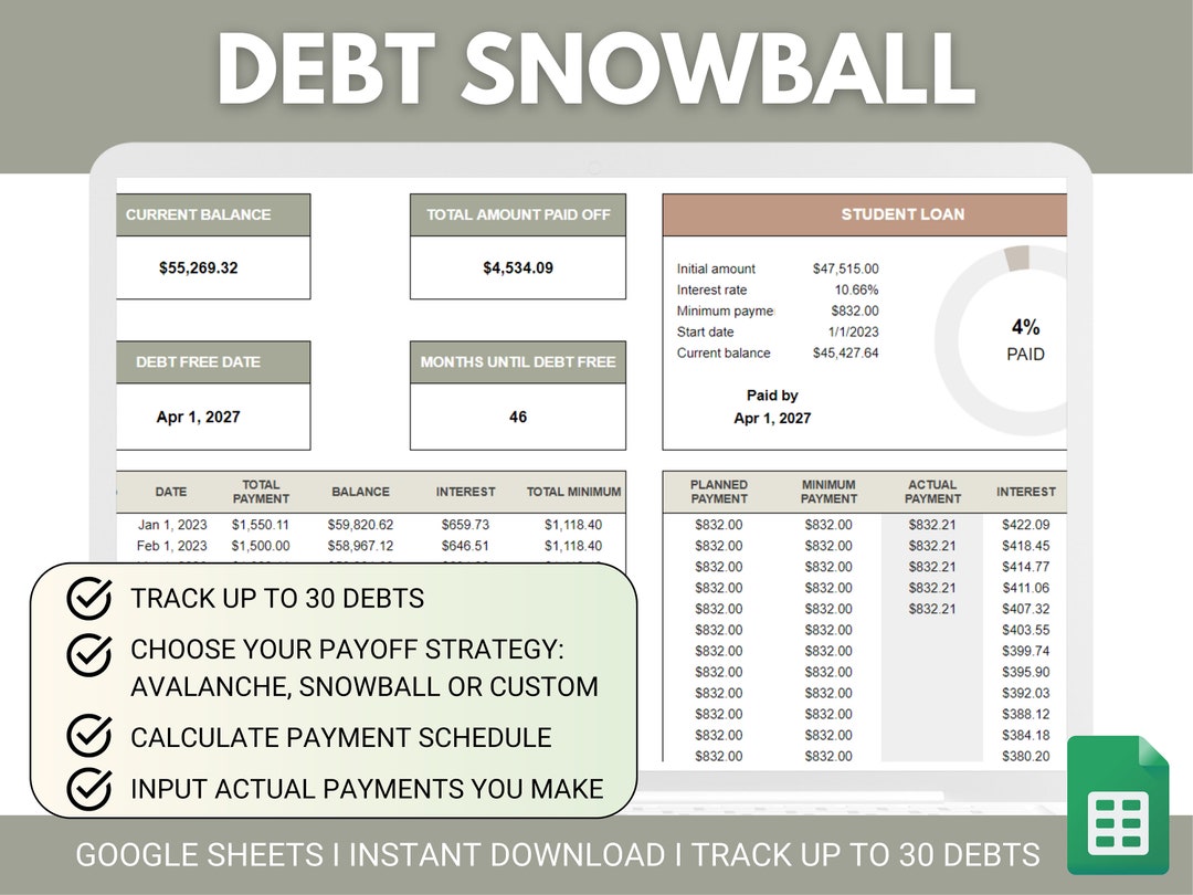 Debt Snowball Spreadsheet | Debt Snowball Calculator | Avalanche Debt ...