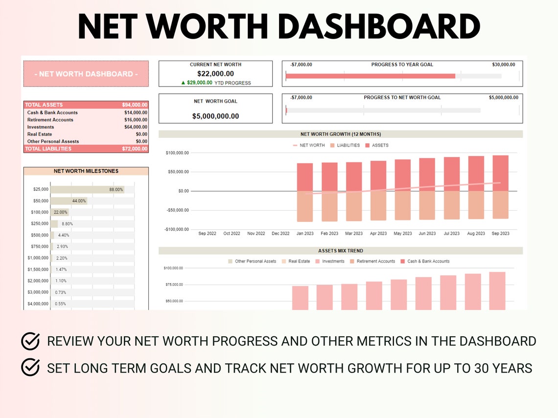 Net Worth Tracker | Net Worth Dashboard | Multi-year Net Worth Planner ...