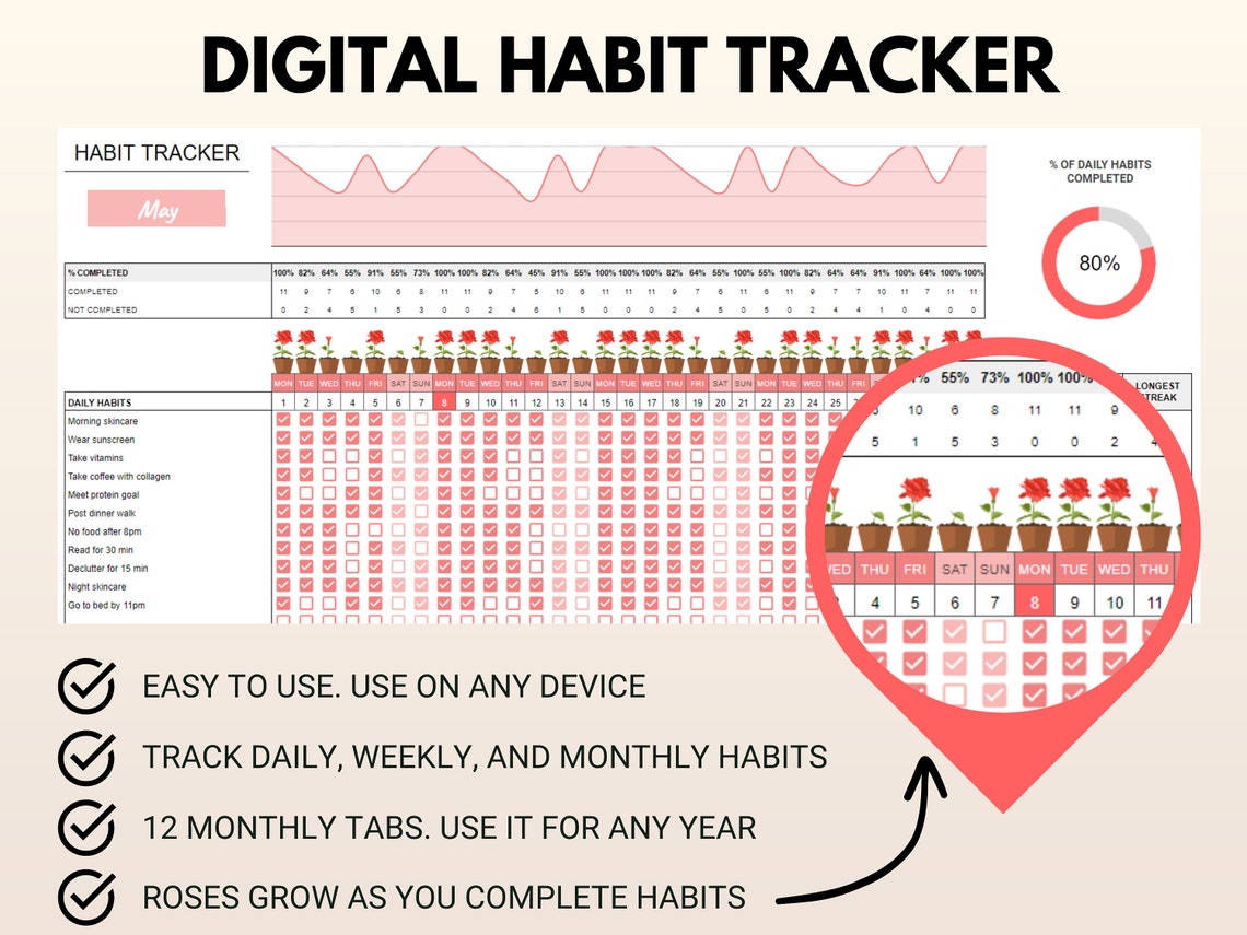 Habit Tracker Spreadsheet | Habit Tracker Excel | Habit Tracker Google ...