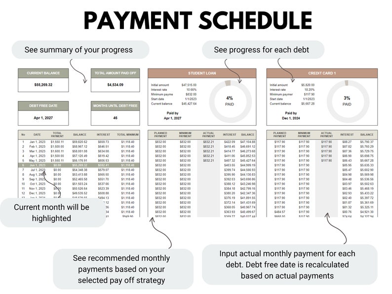 Debt Snowball Spreadsheet | Debt Snowball Calculator | Avalanche Debt ...