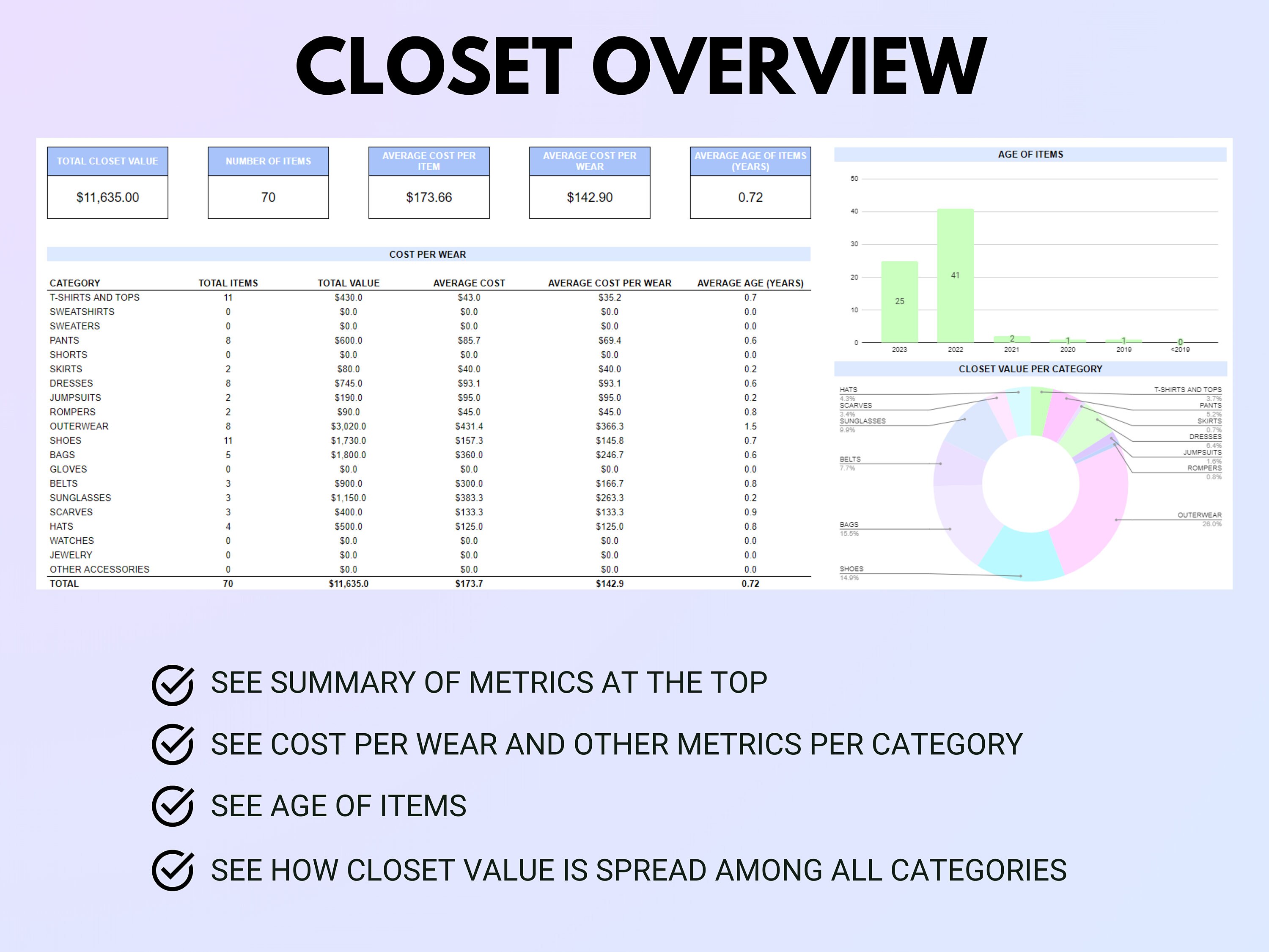 Cost per Wear Tracker | Outfit Planner | Closet Tracker | Closet ...