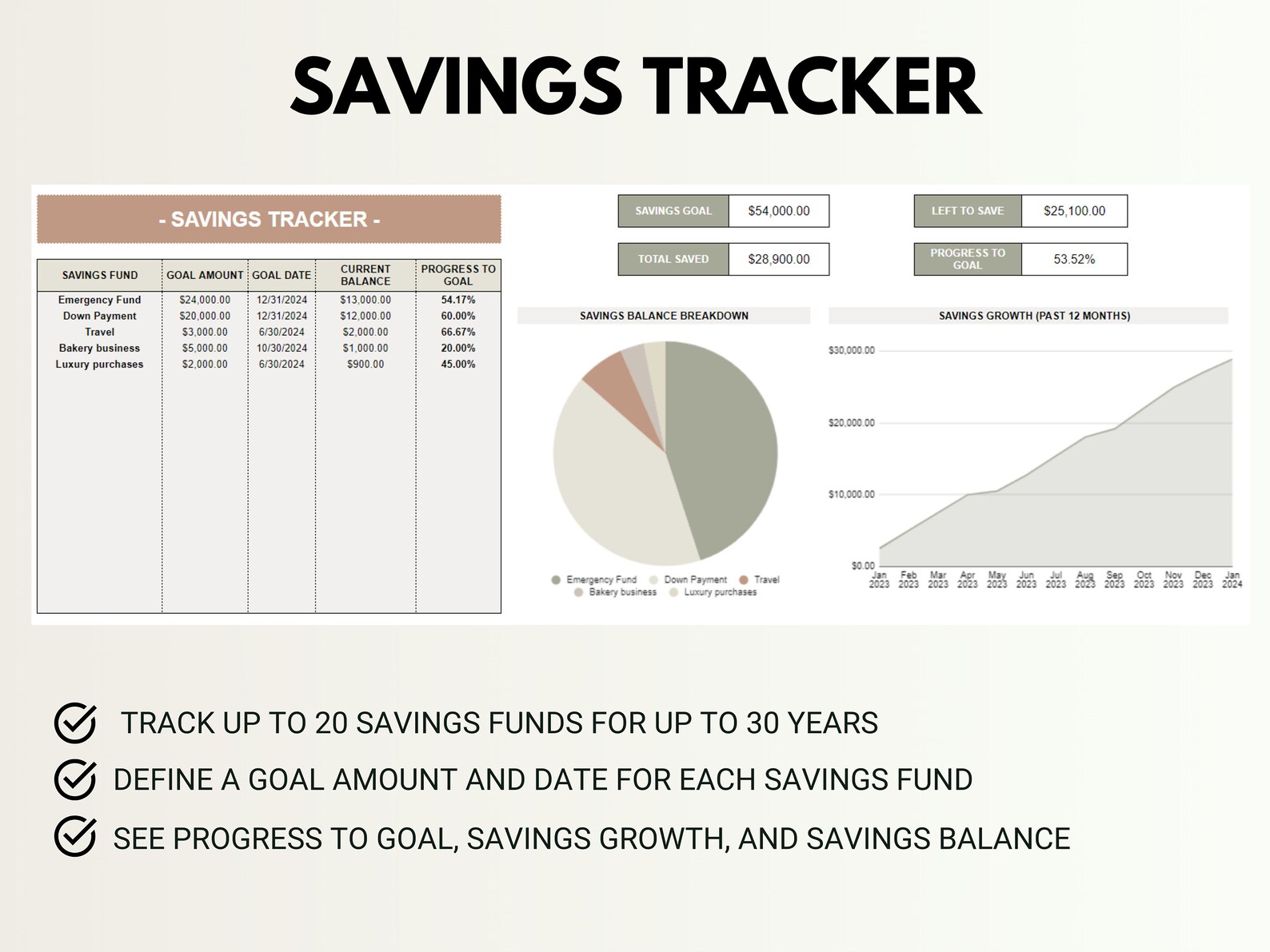 Sinking Funds Spreadsheet | Savings Spreadsheet | Sinking Funds Tracker ...